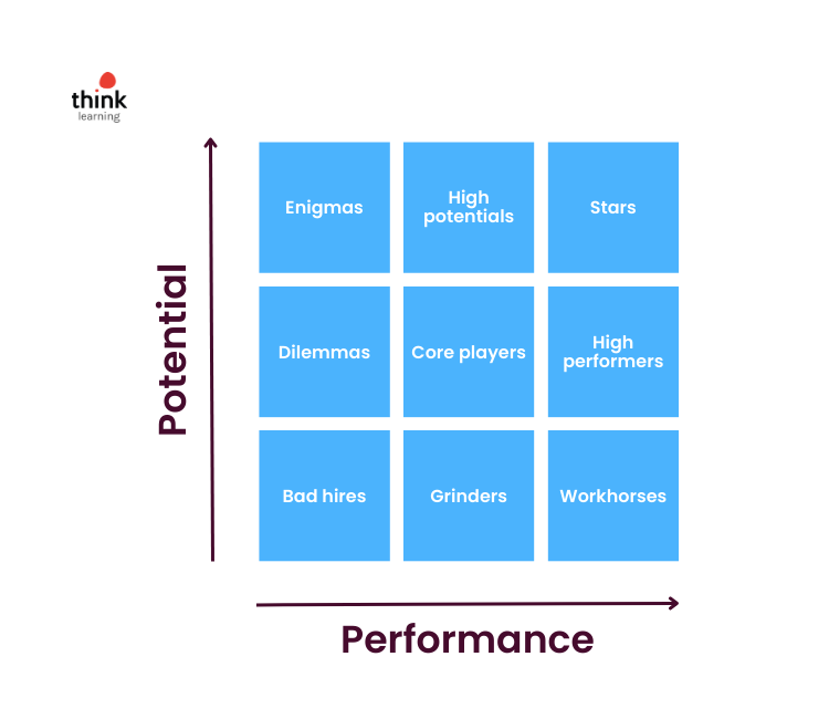 5 Steps To Creating A Leadership Development Plan Think Learning